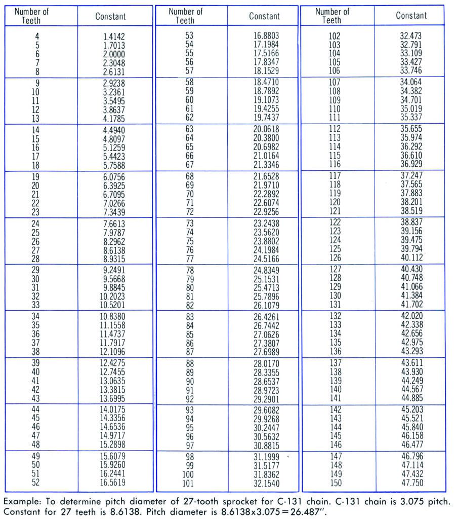 Tru-Cut Sprockets Flame-Cut Steel - Murray Tensioners
